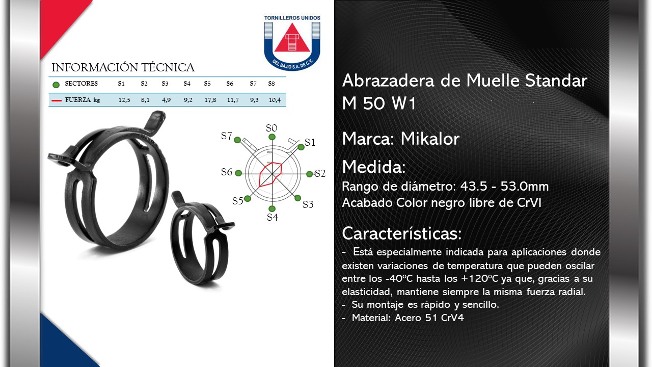 MIKALOR – ABRAZADERA DE MUELLE STANDAR M 50 W1 (43.5-53.0mm ...